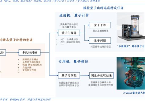 微观纪元为量子计算药物探索、化学化工领域中唯一的国内算法企业 2025年04月 行业研究数据 小牛行研