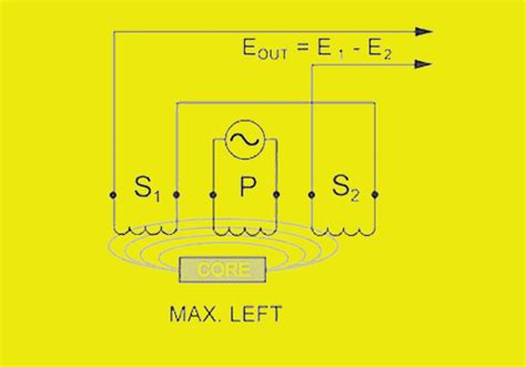LVDT Linear Variable Differential Transformer Basics And Aerospace Applications