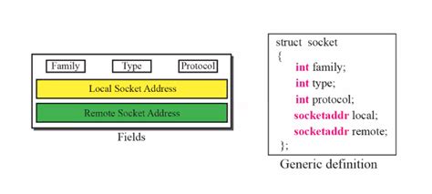 CS3103 Lecture 5 Socket API