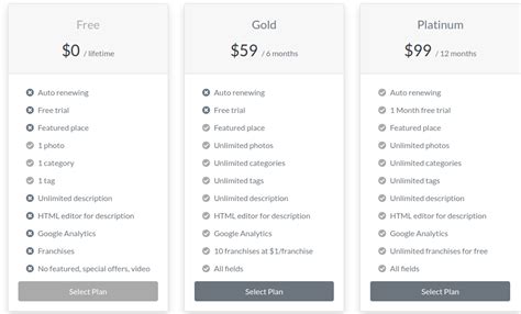 GD Pricing GeoDirectory Docs
