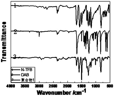 Pyridyl Containing Conjugated Microporous Polymer As Well As