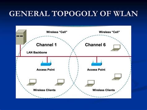 Ppt Secure Wireless Network In IŞik University Şİle Campus Powerpoint