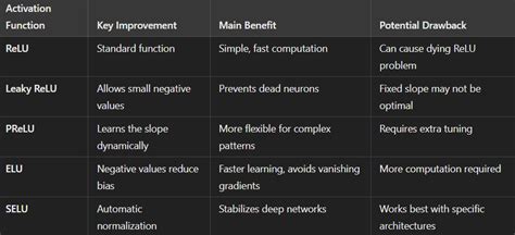 Fundamentals Of Rectified Linear Unit