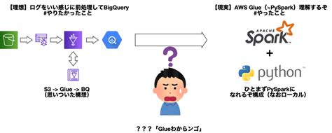 pysparkはじめました 分散処理デビューする前にやったこと jx通信社エンジニアブログ