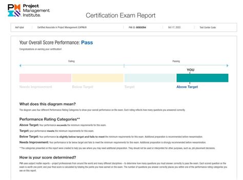 Asif Iqbal Capm® Pmp® Acp® Rmp® On Linkedin Pmi Pmicertification Capm 14 Comments