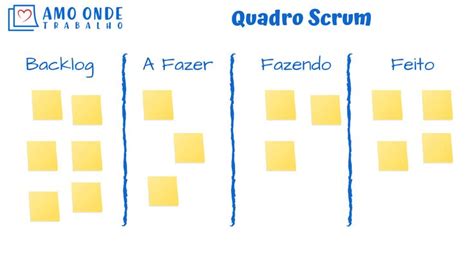 Quadro Scrum Bar Chart Chart