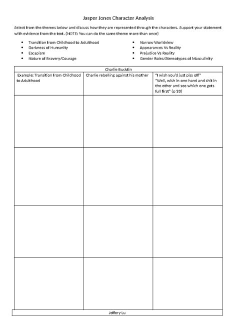 Jasper Jones Character Analysis Jasper Jones Character Analysis