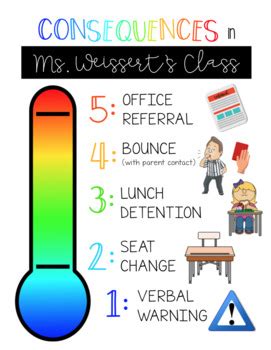 Classroom Consequences Poster