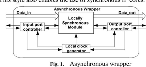 Figure 1 From Synthesis Of Robust Controllers For Galsfpga From Multi Burst Graph Specification