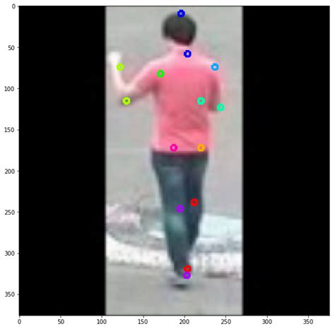 GitHub Eehoeskrap Convolutional Pose Machine Keypoint Localization
