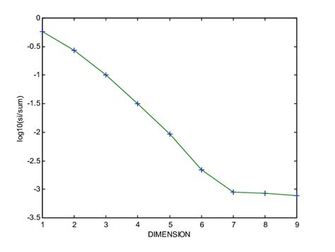 The Normalized Obtained From Time Series Of Variable Download Scientific Diagram