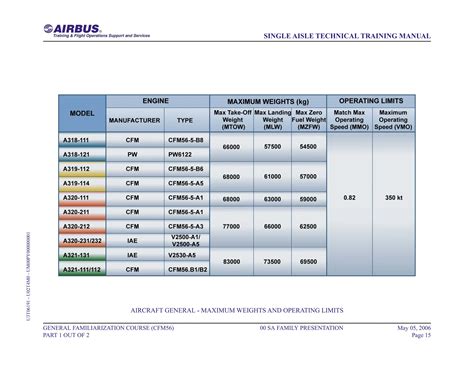 2X 1 1GENERAL FAMILIARIZATION TRAINING INTRO Pdf