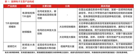 国博电子 Tr组件龙头，化合物为基，军民品并举 行业研究报告 小牛行研