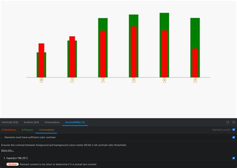 Accessibility Regression Related To Element Roles · Issue 3449 · Rechartsrecharts · Github