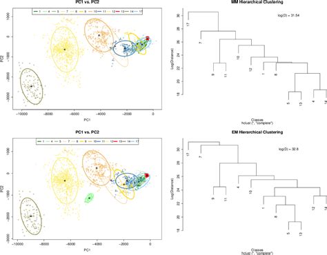 Figure 1 From An Expectation Maximization Algorithm For The Matrix Normal Distribution