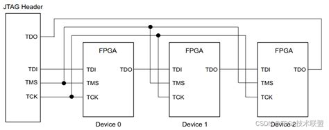 硬件设计—jtag链多个jtag合成1个 Csdn博客