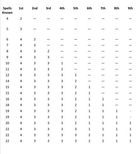 Dancer Class Wiki Dungeons And Dragons Dandd Amino