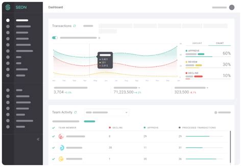 Seon Fraud Prevention The Best Tools For Fraud Fighters