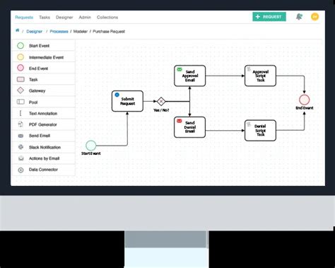The Beginners Guide To Workflow Automation Bpi The Destination For Everything Process Related