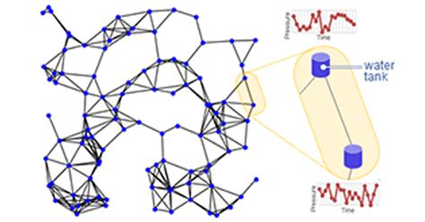 Improving Fault Detection And Isolation FDI In Industrial Networks