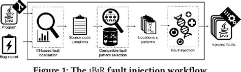 Figure 1 From Effective And Scalable Fault Injection Using Bug Reports