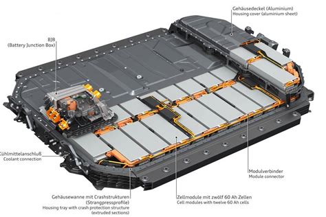 アウディ E Tron： Evのバッテリー技術で重要なのは熱マネジメントとクラッシュセーフティ＠ベルリン Part3｜motorfantech