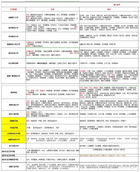 护理学 药学 临床医学 中医学 针灸推拿学 康复学 医学检验 医学影像学 专本科只需80元报名 知乎