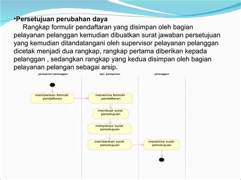 Uml Pertemuan Activity Diagram PPT