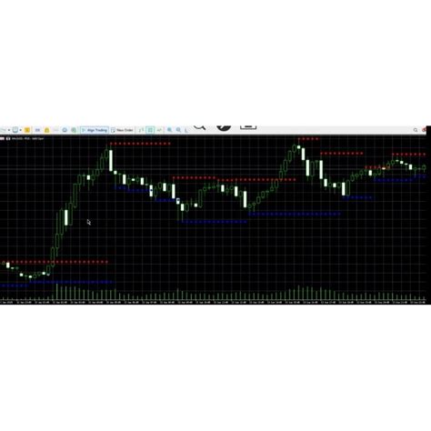Jual Indikator Suport Dan Resisten Mt5 Shopee Indonesia