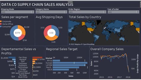 Create And Modify Tableaupower Bi Dashboards By Sumankumar9 Fiverr