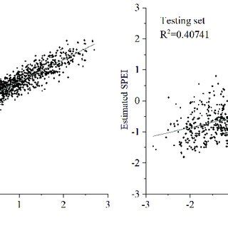 Correlation Analysis Between Estimated And Measured SPEI Values
