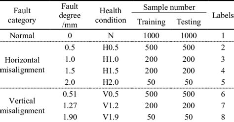 The Description Of The Imbalanced Dataset Download Scientific Diagram