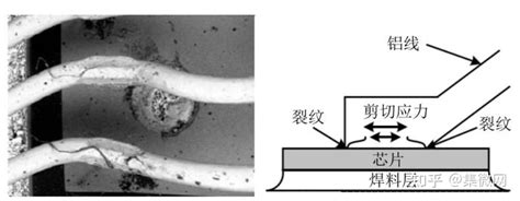 翠展微电子tpak Sic系列解决方案 知乎
