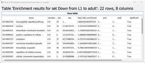 A To Z Tutorial Example Analysis — Rnalysis 400 Documentation