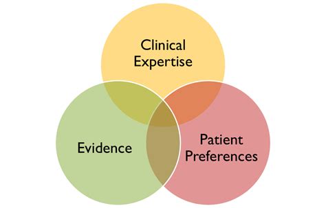 Scope Overview Evidence Based Nursing Research Guides At J