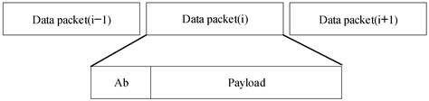 Sensors Free Full Text Design And Implementation Of A Hybrid Optical Camera Communication