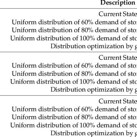 The Classification Of Cases Download Table