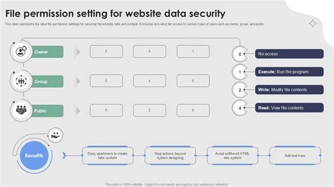 File Permission Setting For Website Data Security Ppt Slides PPT Example