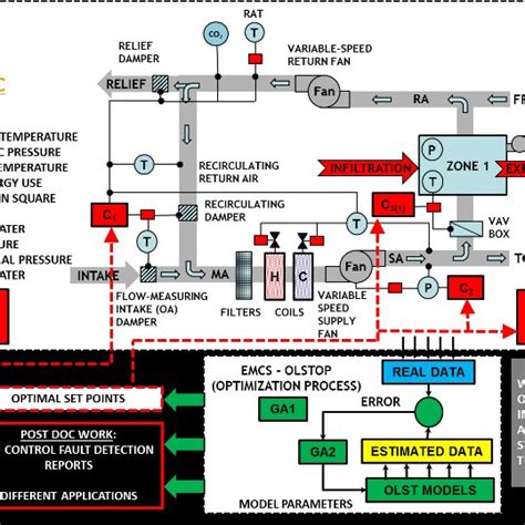 The Research Schematic Diagram The Optimization Process Download