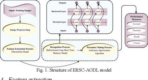 Figure 1 From Enhancing Remote Sensing Image Classification Using Arithmetic Optimization