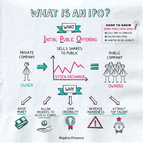 What Is Ipo Ultimate Marketing Dictionary