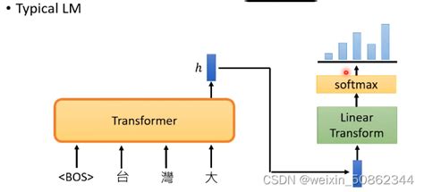 【笔记】大模型，大资料大模型 大资料 Csdn博客