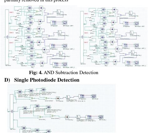 Figure 4 From Design And Analysis Of Ocdma System With Different