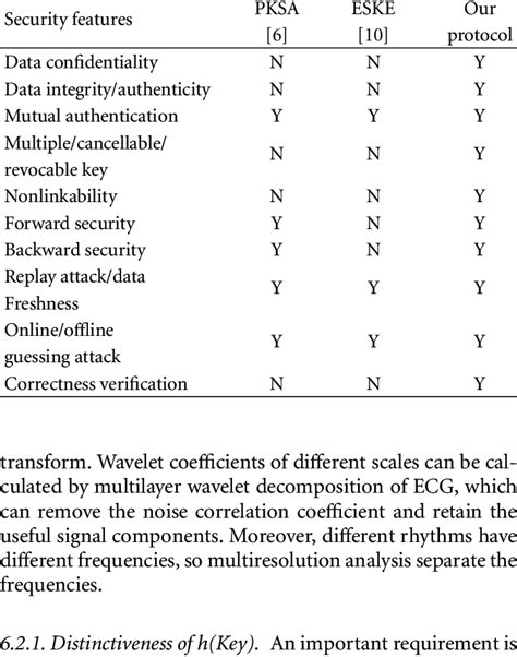comparisons on protocol security download table