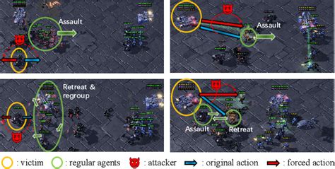 Figure 1 From Robust Multi Agent Coordination Via Evolutionary