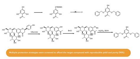 Boc Sciences On Linkedin Synthesis Organic Chemistry