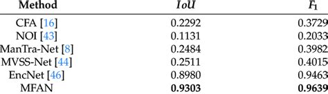 The Localization Results On Columbia Dataset Download Scientific Diagram