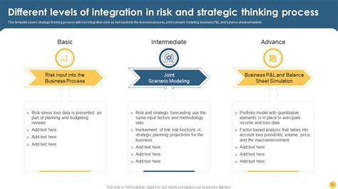 Strategic Thinking Strategy Md Ppt Example