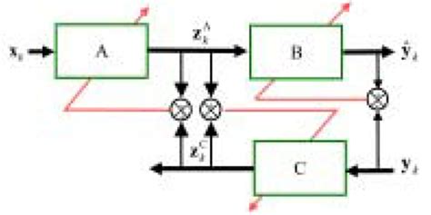 A Sequential Bidirectional Learning Architecture Download Scientific Diagram