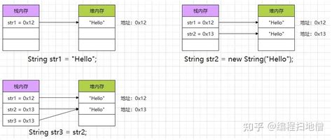 Android面试题解析（五）：使用equals和进行比较的区别 知乎